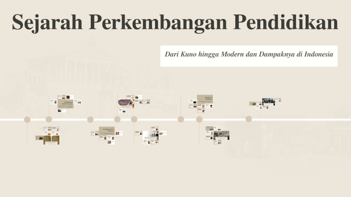 Sejarah Perkembangan Pendidikan by Pusat Penelitian Dan Pengabdia STAI ...
