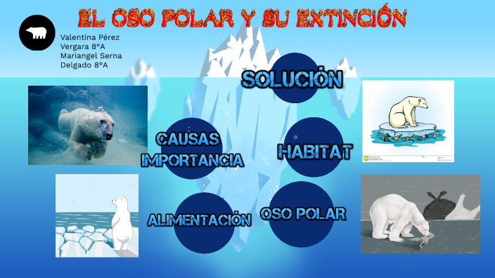PRESENTACION DE OSOS POLAR EXTINCION by Valentina Pérez on Prezi