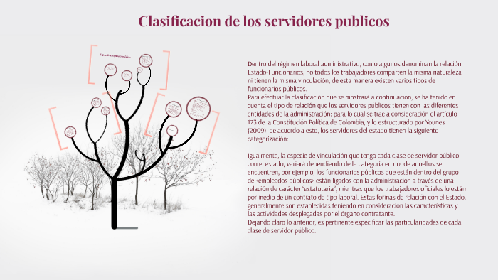 Clasificacion de los servidores publicos by Luis Fernando Arroyo Correa ...