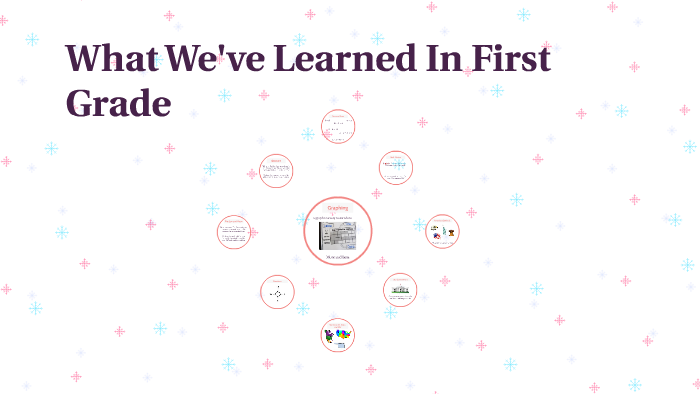 What We've Learned In First Grade by Mercedes Vega on Prezi