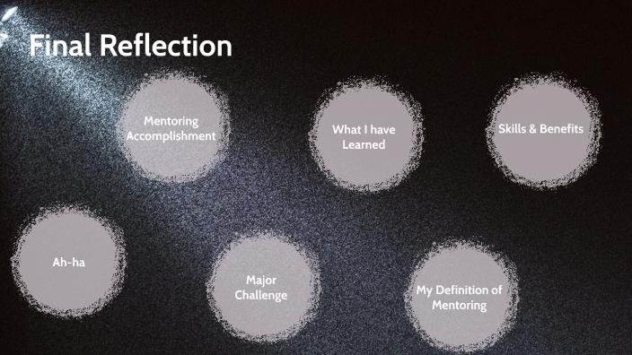 Final Reflection by Rosa Hernandez on Prezi