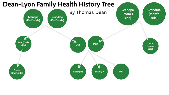 Family Health History Tree by Thomas Dean on Prezi