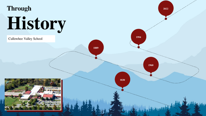 CVS Hx by Meagan Crews on Prezi