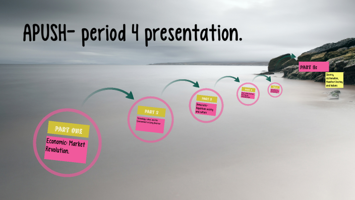 APUSH- period 4 presentation. by Aria Covington on Prezi