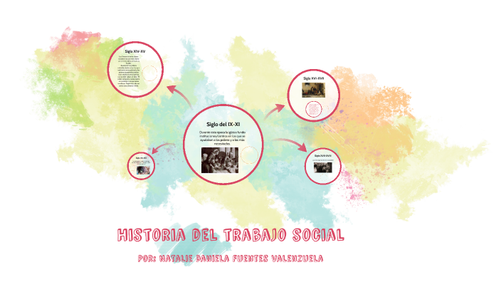 Historia del Trabajo Social Por: Natalie Daniela Fuentes valenzuela by ...