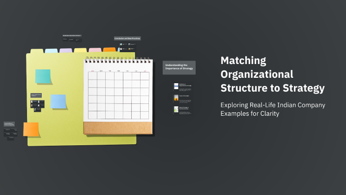 Matching Organizational Structure to Strategy by Madhumitha A on Prezi