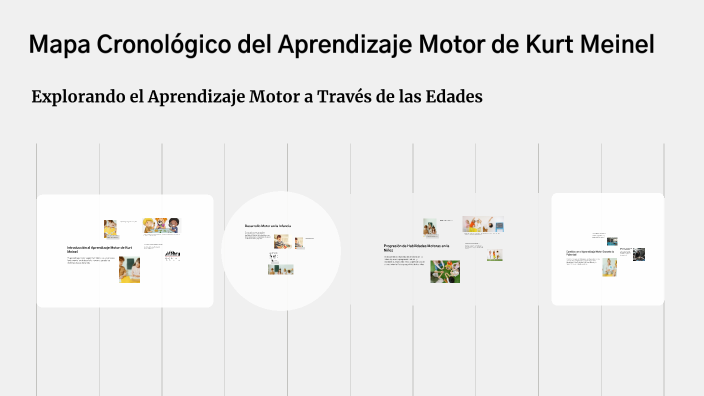 Mapa Cronológico del Aprendizaje Motor de Kurt Meinel by jostyn beltran ...