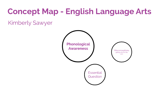 English Concept Map by Kimberly Sawyer on Prezi
