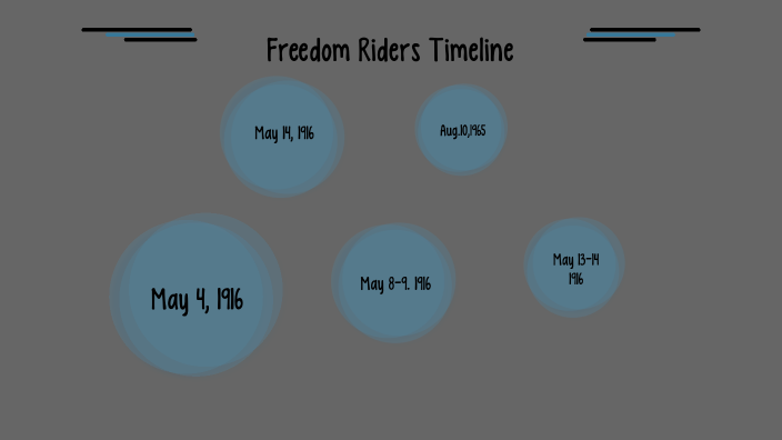Freedom Riders Timeline by Leslie Aguayo on Prezi