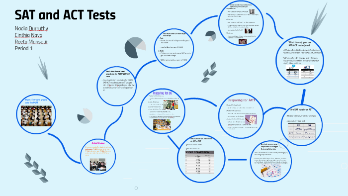 AVID - SAT and ACT by cinthia nava
