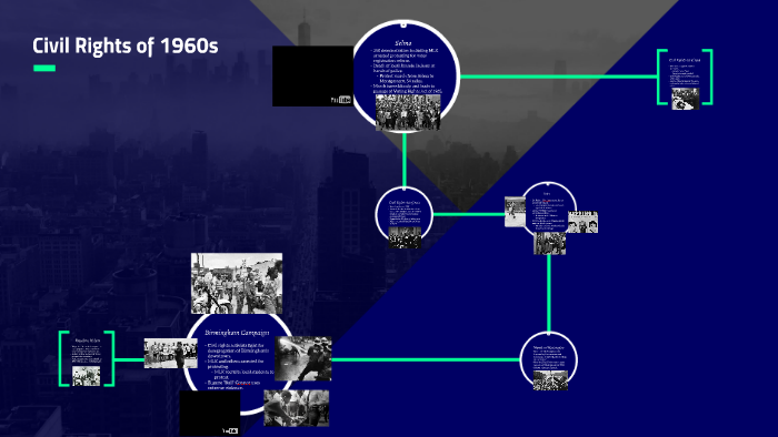 Civil Rights of 1960s by Alex Wienbrock on Prezi