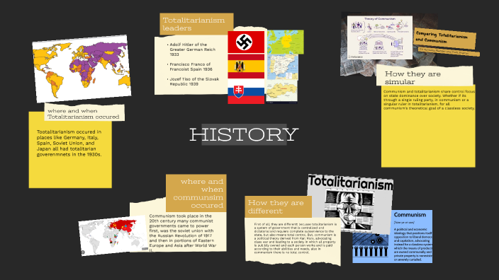 Forms of Government Presentation by Brendan Radder on Prezi