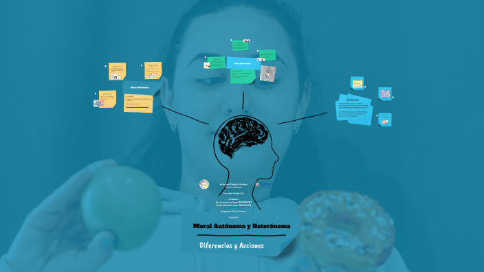 Moral Autónoma y Heterónoma by Kriss Lainez on Prezi