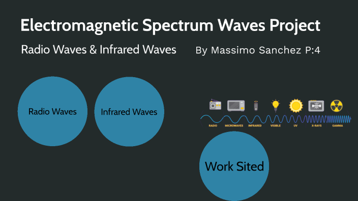 Electromagnetic Spectrum Waves Project by Massimo Sanchez [STUDENT] on ...