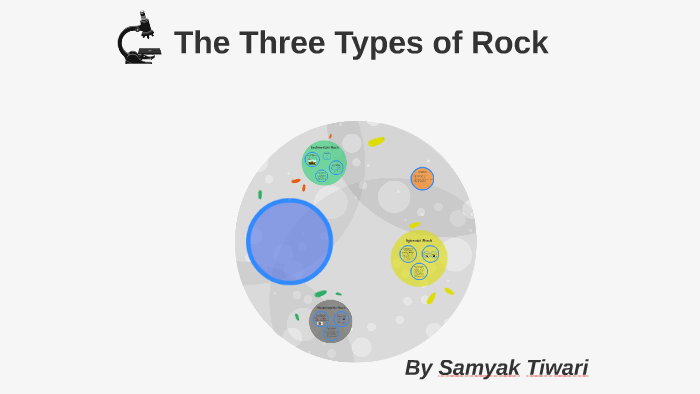 Rocks Concept Map by on Prezi