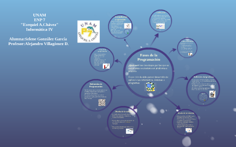 Fases de la Programación by Jorge Gonzalez on Prezi