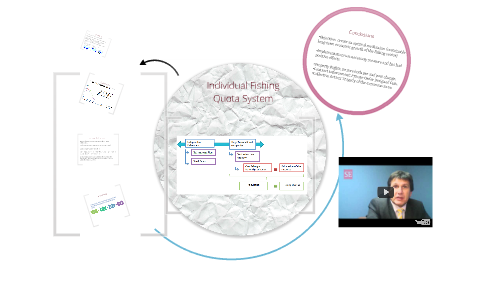 Individual Fishing Quota system in Peru by Gonzalo Dancuart on Prezi