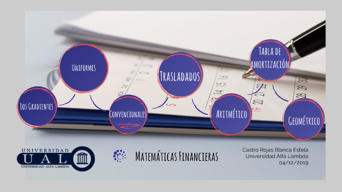 Los Gradientes Y Sus Tipos by Diego Ortíz on Prezi