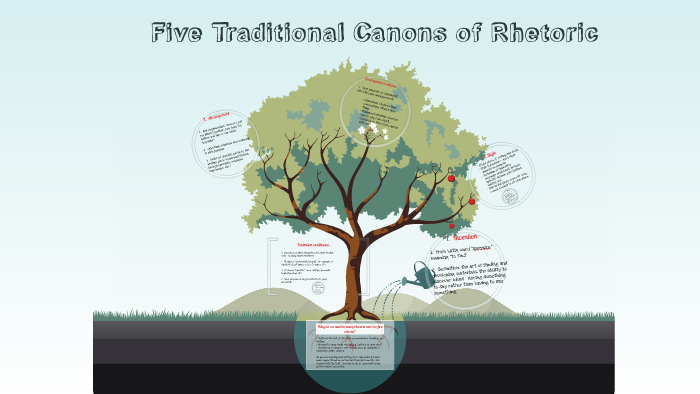 Five Traditional Canons of Rhetoric by natalie lai on Prezi