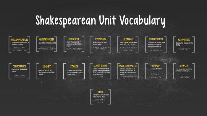Shakespearean Vocabulary by Lindsay Coleman on Prezi