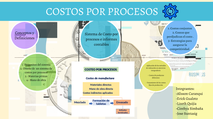 COSTOS POR PROCESOS by cinthya simba on Prezi