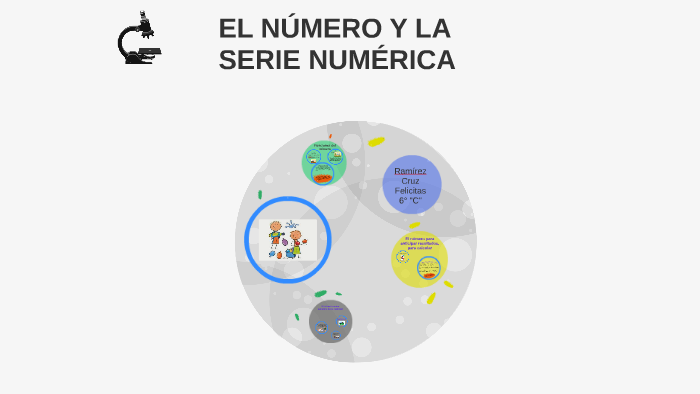 EL NÚMERO Y LA SERIE NUMÉRICA by Felis Ramirez on Prezi