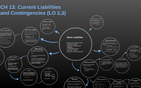 CH 13: Current Liabilities and Contingencies (LO 2,3) by Sara Conroy on Prezi