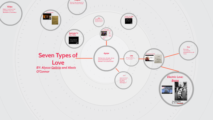 7 Types of love by Alyssa Galicia on Prezi