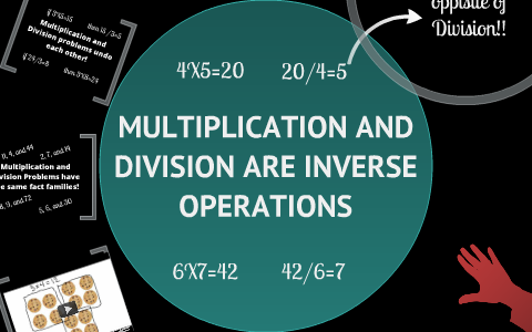 Using fact families with inverse properties of multiplication and ...