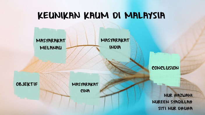 KEUNIKAN KAUM DI MALAYSIA by Siti Nur Dhuha on Prezi