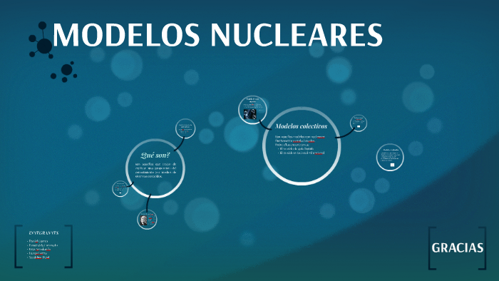 MODELOS NUCLEARES by esmeralda coronado ariza on Prezi
