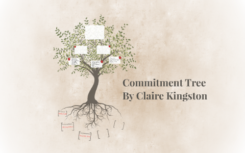 Commitment Tree by Claire Kingston on Prezi