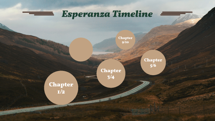 Esperanza Timeline by emma brock on Prezi