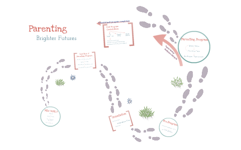 Parenting Flow Chart by Claire Behi on Prezi