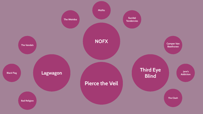Pierce The Veil Family Tree by Mackenzie Walker [STUDENT] on Prezi