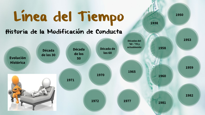 Historia de la Modificación de Conducta by Maricielo Escobar on Prezi