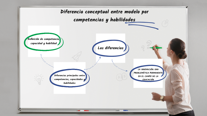 Diferencia conceptual entre modelo por competencias y habilidades by ...