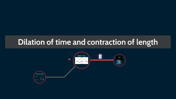 Dilatation of time and contraction of length by Beluli Daniele on Prezi
