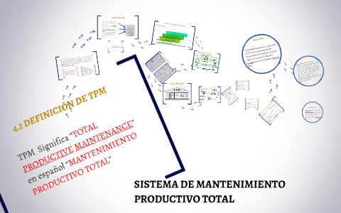 4.1 DEFINICIÓN DE TPM by Diomaris Jocelyn R on Prezi