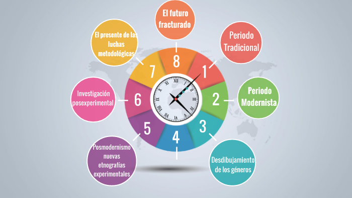 Timeline by Juli Sanchez on Prezi