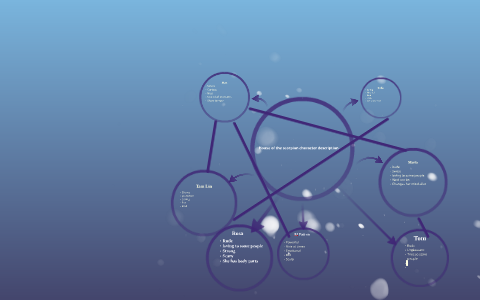House of the scorpion description of characters . by Ayden Makarus on Prezi