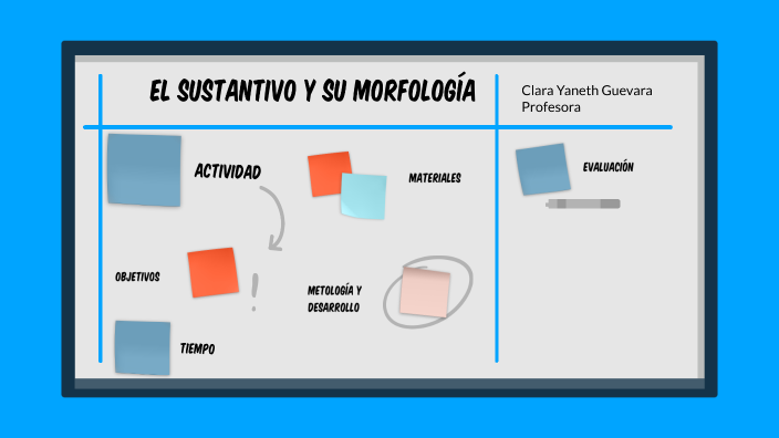 El sustantivo y su morfología by CLARA YANETH GUEVARA SANCHEZ on Prezi