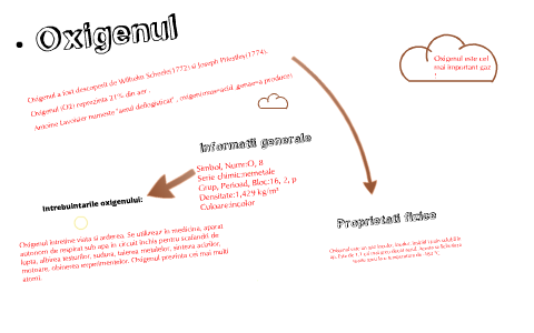 Oxigen - Proiect Chimie by Carligeanu Codrut on Prezi