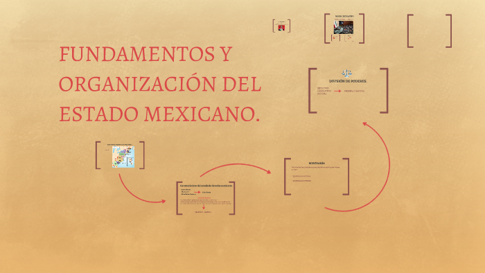 FUNDAMENTOS Y ORGANIZACIÓN DEL ESTADO MEXICANO. by Alejandra Apango on ...