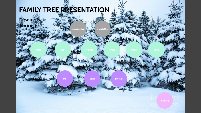 Family Tree project by Yessenia Serrano on Prezi