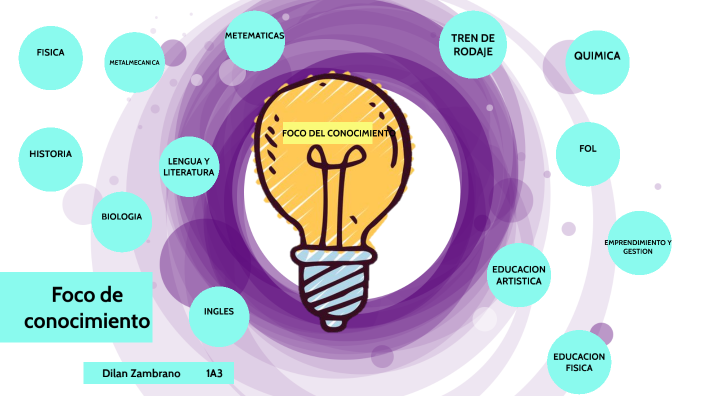 Foco de Conocimiento-P. Indisciplinario- P1 by dilan zambrano on Prezi