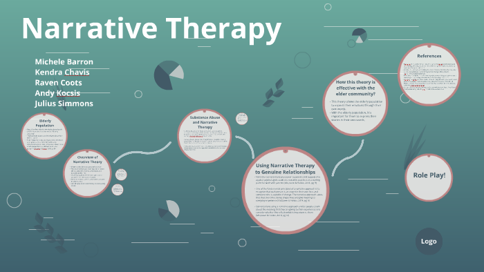 Narrative Therapy by Michele Barron on Prezi