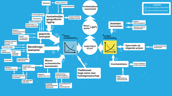 Causaal veldmodel by Thomas Kayaert on Prezi