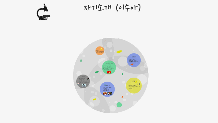 자기소개 (이수아) by peter Jeon on Prezi