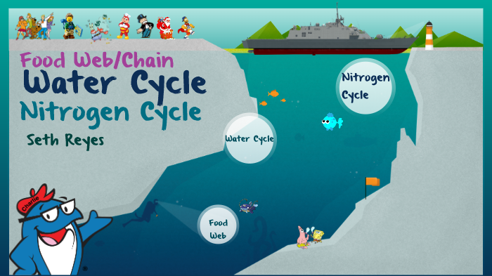 Seth Reyes Science Project by Seth Reyes on Prezi